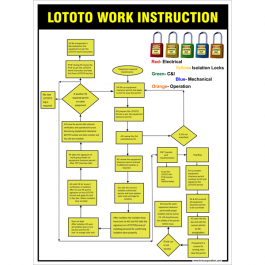 KRM LOTO - LOTOTO WORK INSTRUCTION LOTO POSTER(ACP SHEET) 6ft X 4ft